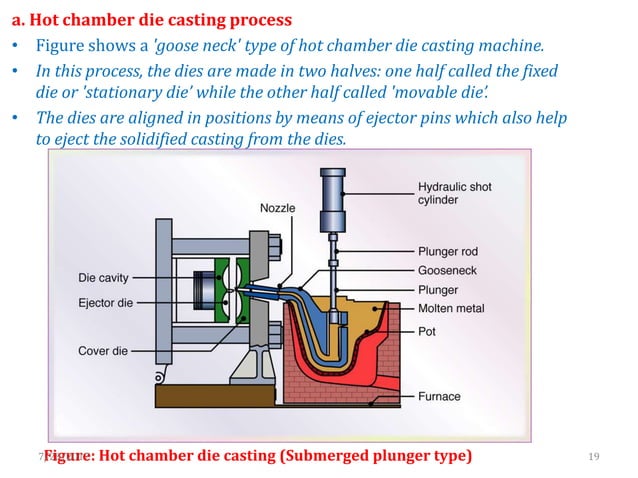 Shell moulding and investment casting | PDF | Chemistry | Science