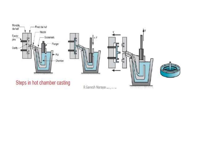 Shell moulding and investment casting | PDF | Chemistry | Science