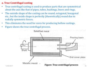 Shell moulding and investment casting | PDF