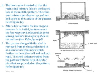 Shell moulding and investment casting | PDF