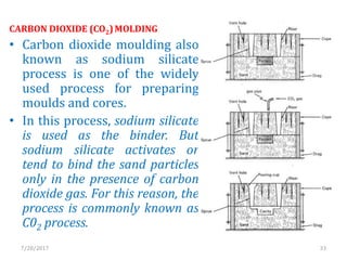 Shell moulding and investment casting | PDF