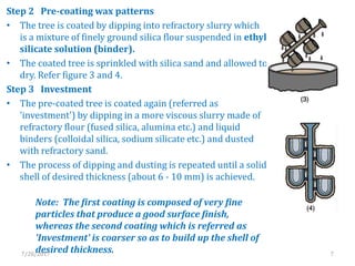 Shell moulding and investment casting | PDF