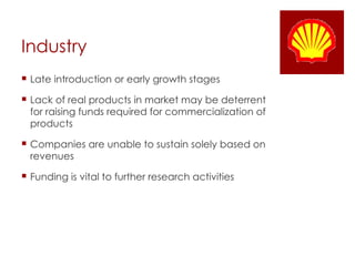 Shell Nano Strategy | PPT