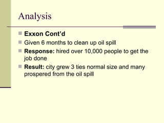 Shell Oil In Nigeria Case Study | PPT