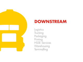 FIND YOUR FIT IN THE SHELL SUPPLY CHAIN | PDF