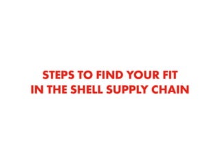 FIND YOUR FIT IN THE SHELL SUPPLY CHAIN | PDF