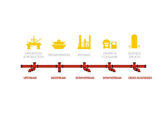 FIND YOUR FIT IN THE SHELL SUPPLY CHAIN