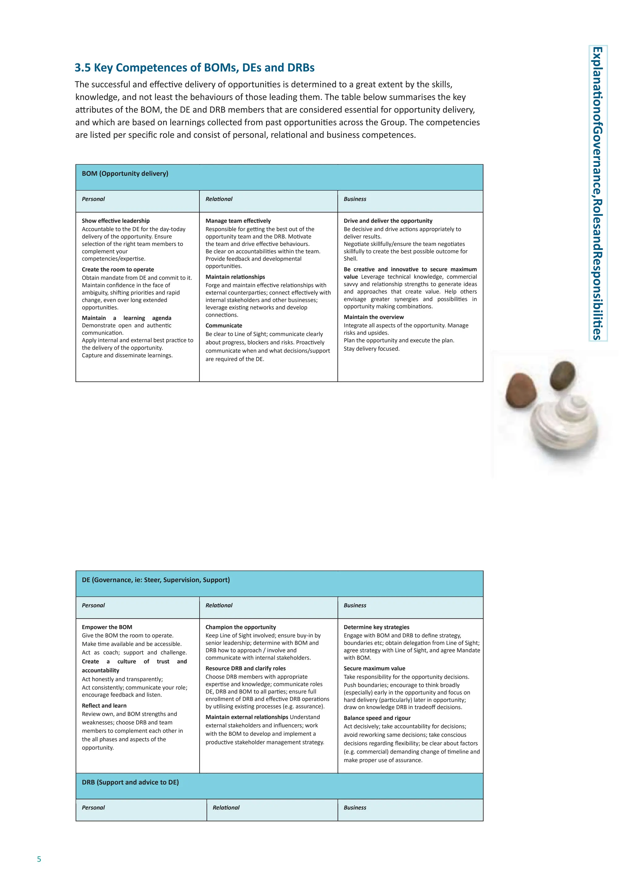 SHELL opportunity-realisation-manual.docx