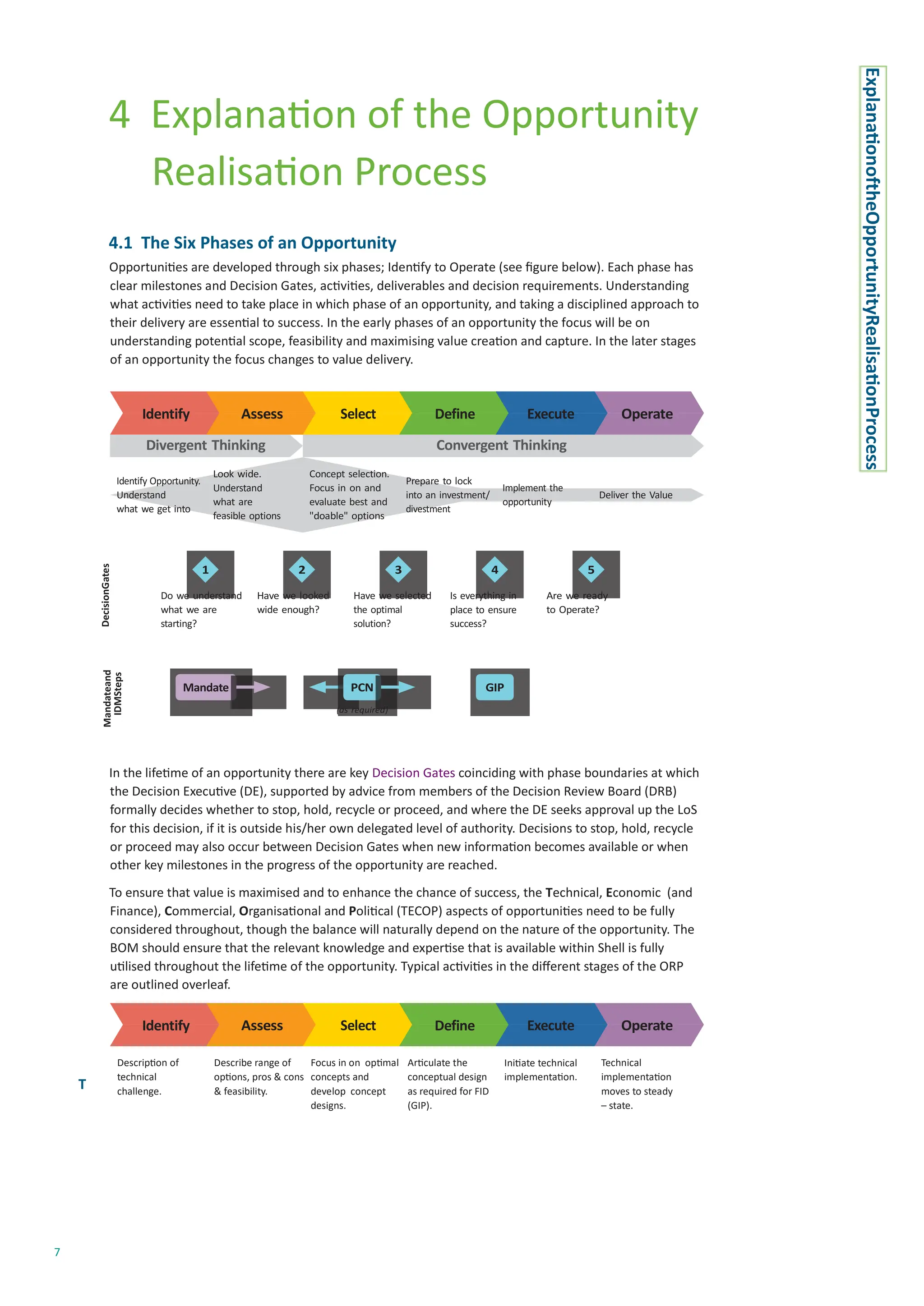 SHELL opportunity-realisation-manual.docx
