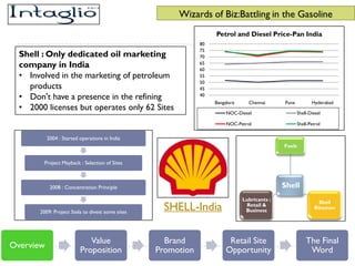 Shell presentation | PPTX