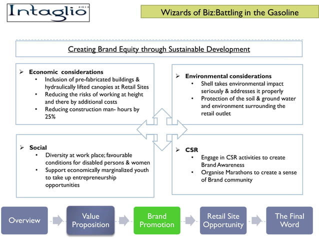 Shell presentation | PPTX