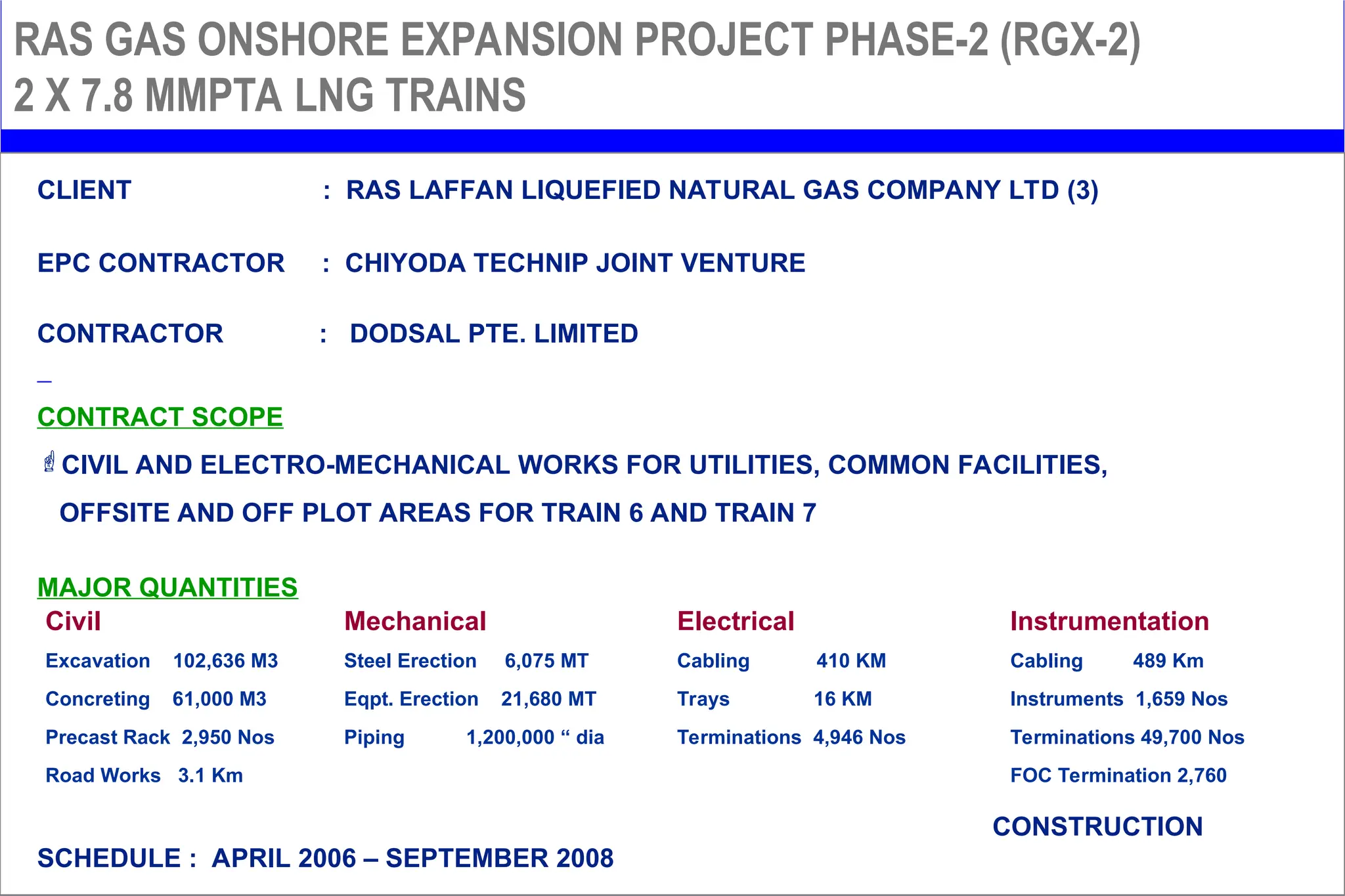 SHELL Presentation about their projects completed.ppt