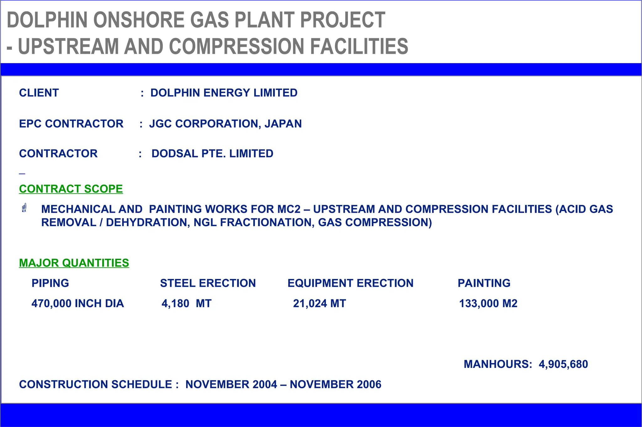 SHELL Presentation about their projects completed.ppt