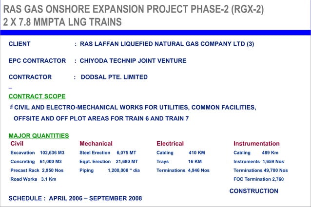SHELL Presentation about their projects completed.ppt