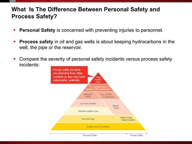 Shell_Process_Safety.pptx