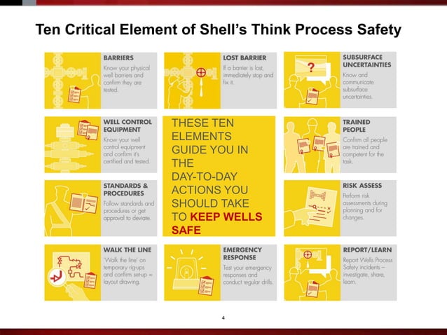 Shell_Process_Safety.pptx