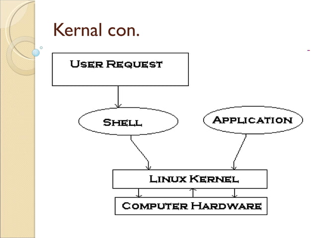 Shell programming | PPT | Operating Systems | Computer Software and ...