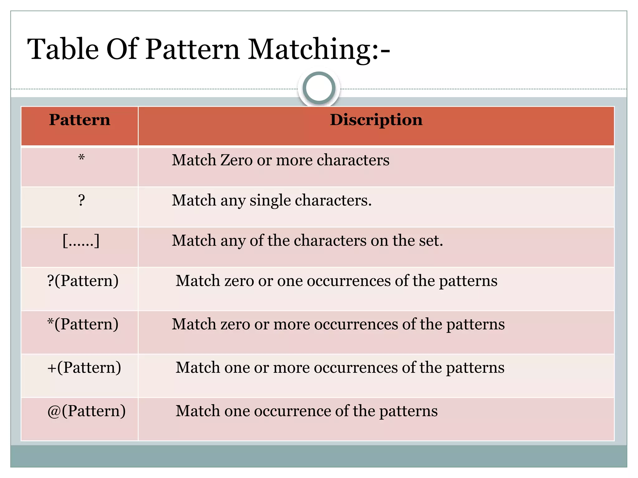 Shell Scripting Pptx Operating Systems Computer Software And Applications