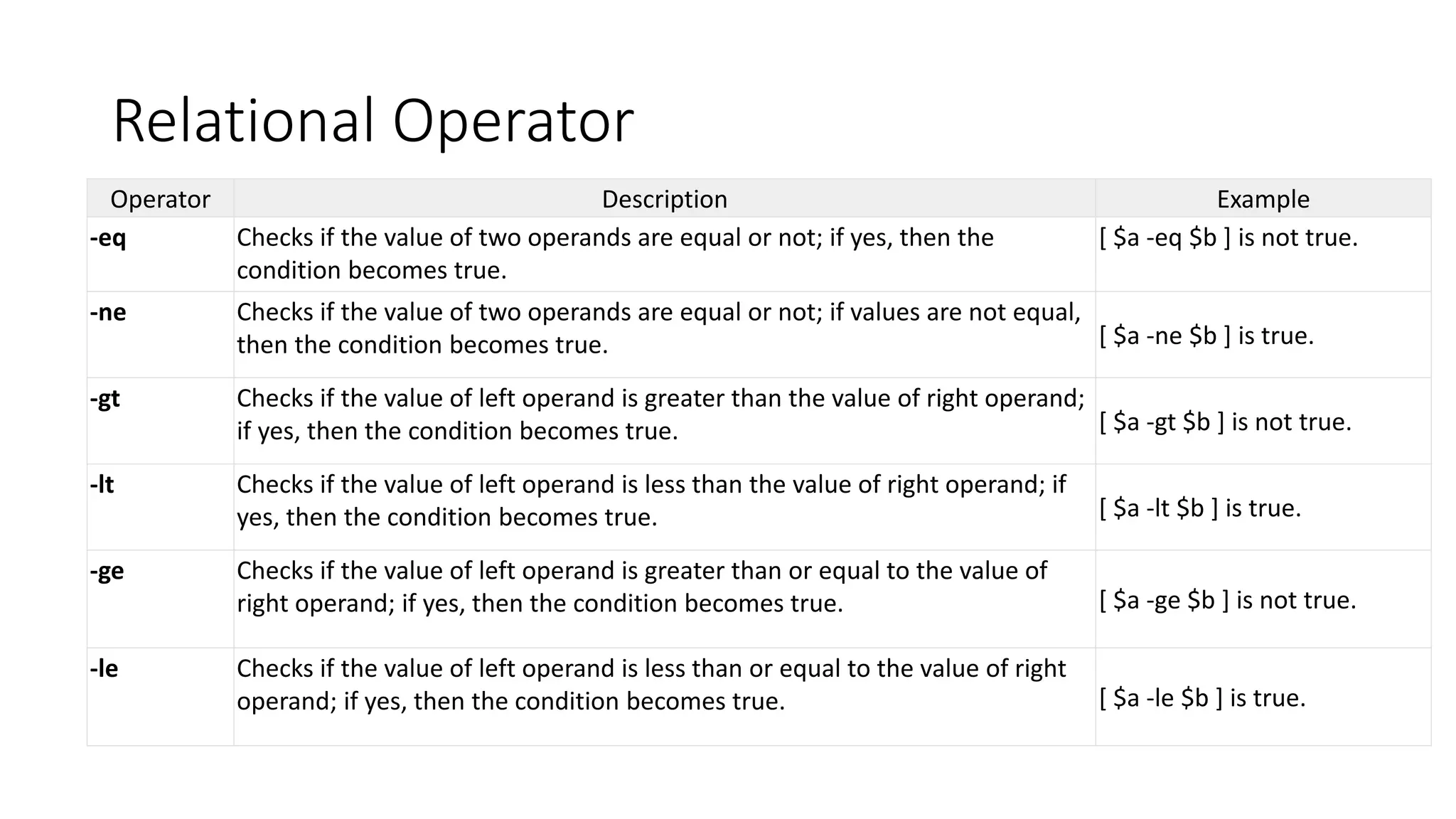 SHELL PROGRAMMING.pptx