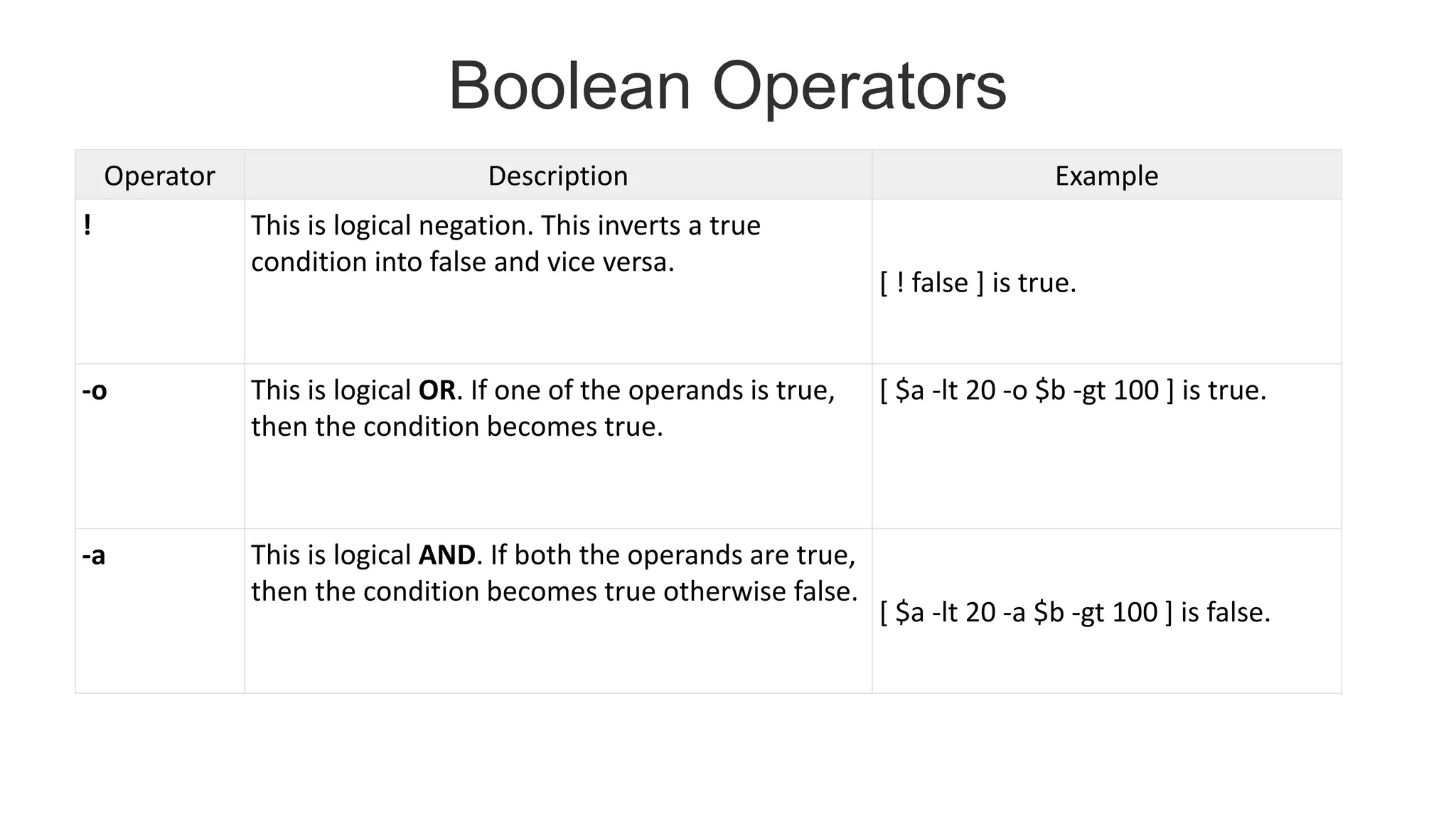 SHELL PROGRAMMING.pptx
