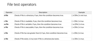 SHELL PROGRAMMING.pptx