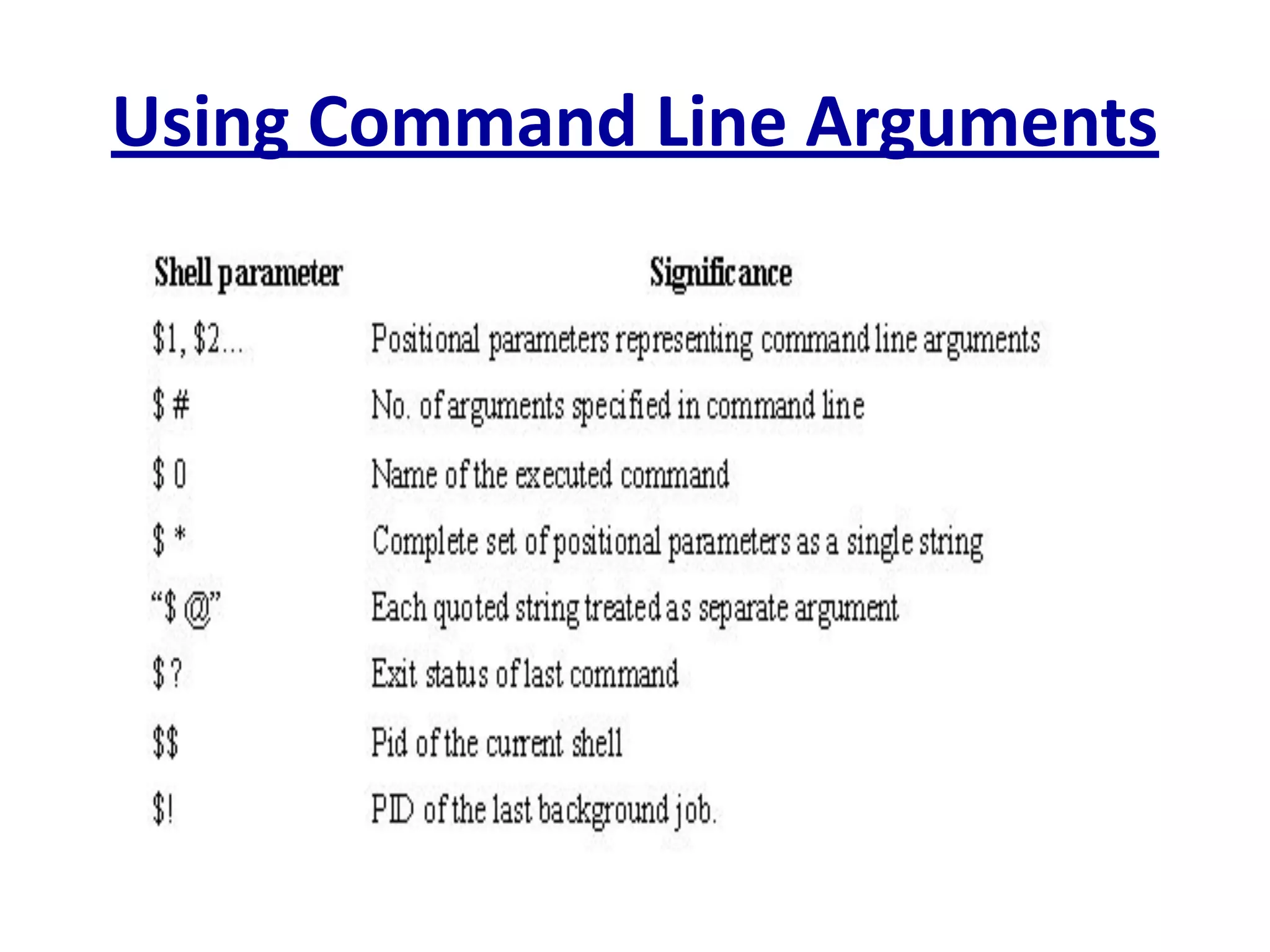 Shell Programming_Module2_Part2.pptx.pdf