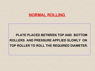 Shell rolling procedure | PPT