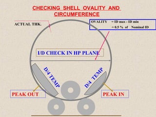 Shell rolling procedure | PPT