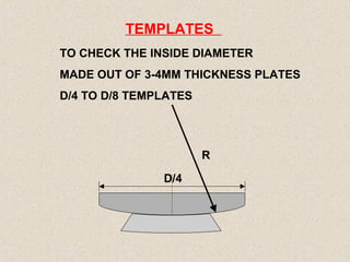 Shell rolling procedure | PPT