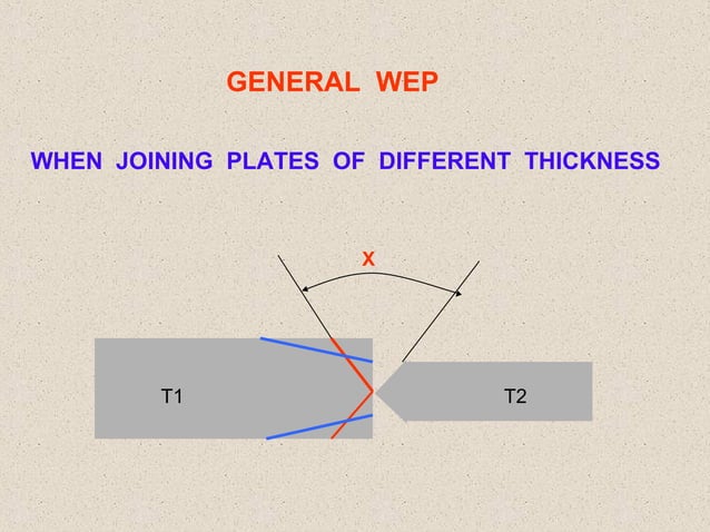 Shell rolling procedure | PPT | Physics | Science