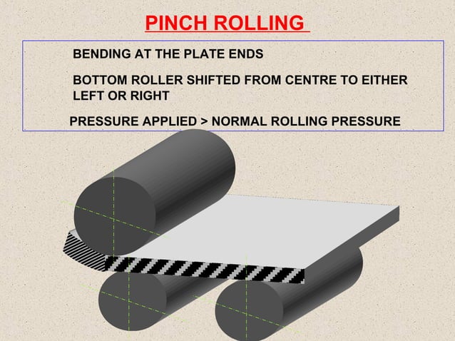 Shell rolling procedure | PPT | Physics | Science