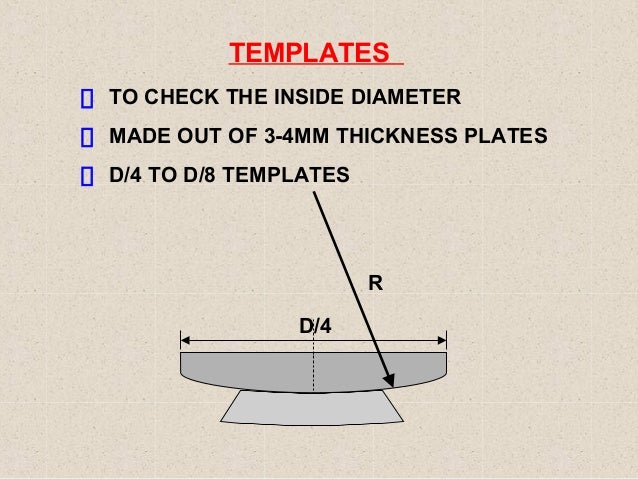 Shell rolling procedure