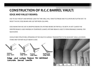 SHELL ROOFS |Design | construction techniques | PPT