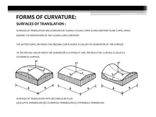 SHELL ROOFS |Design | construction techniques | PPT