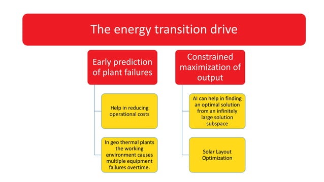 Shell AI Hackathon - deepwizAI.com