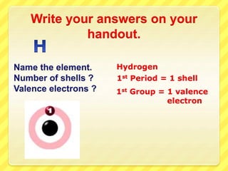 Shells/ Valence Electrons | PPTX