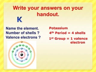 Shells/ Valence Electrons | PPTX