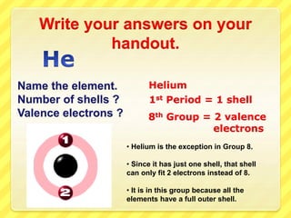 Shells/ Valence Electrons | PPTX