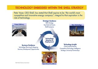 Shell- Samruk-Kazyna-presentation | PPT