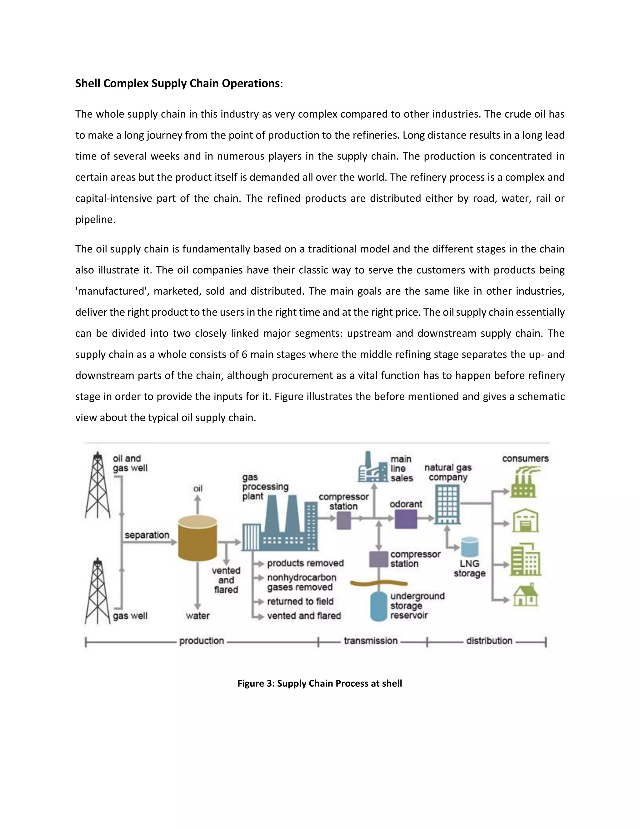 Shell Supply Chain Management | PDF
