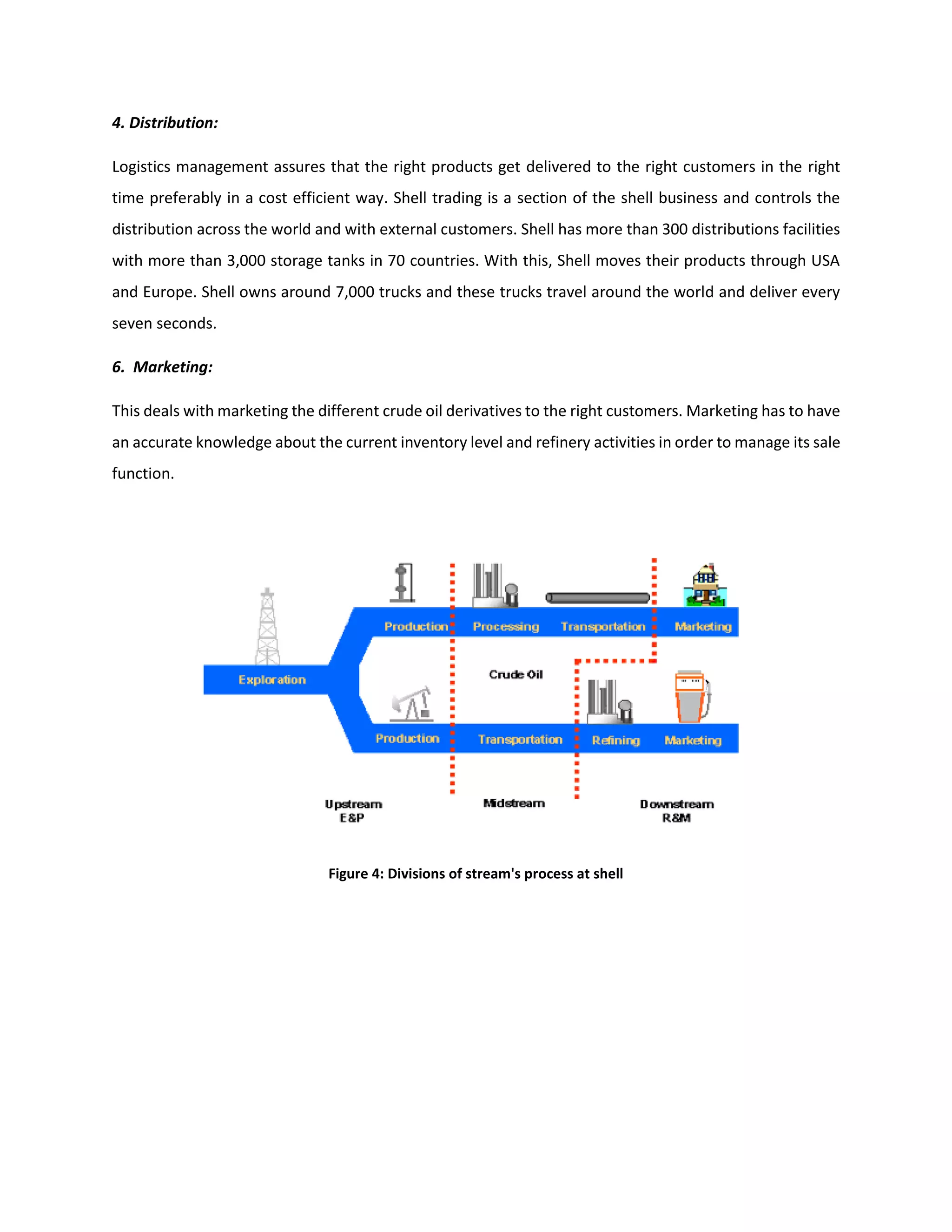 Shell Supply Chain Management | PDF