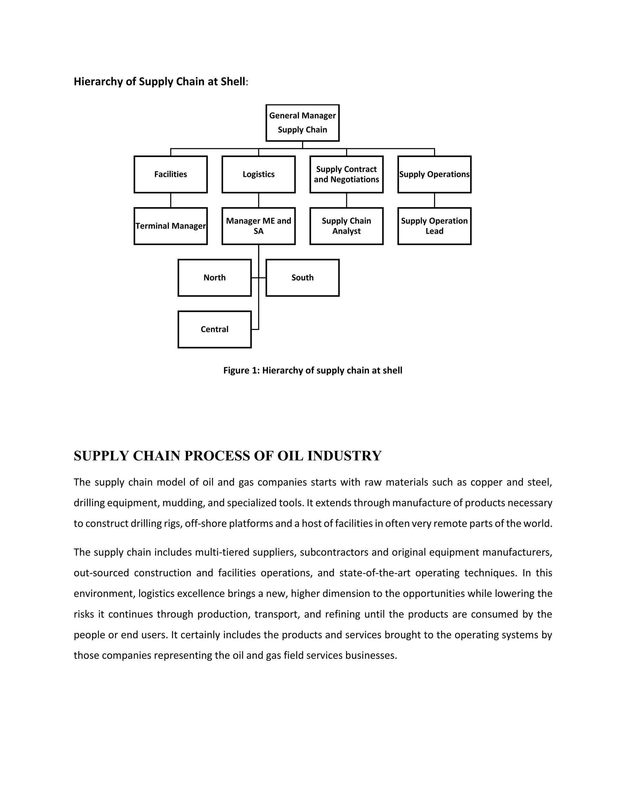 Shell Supply Chain Management | PDF