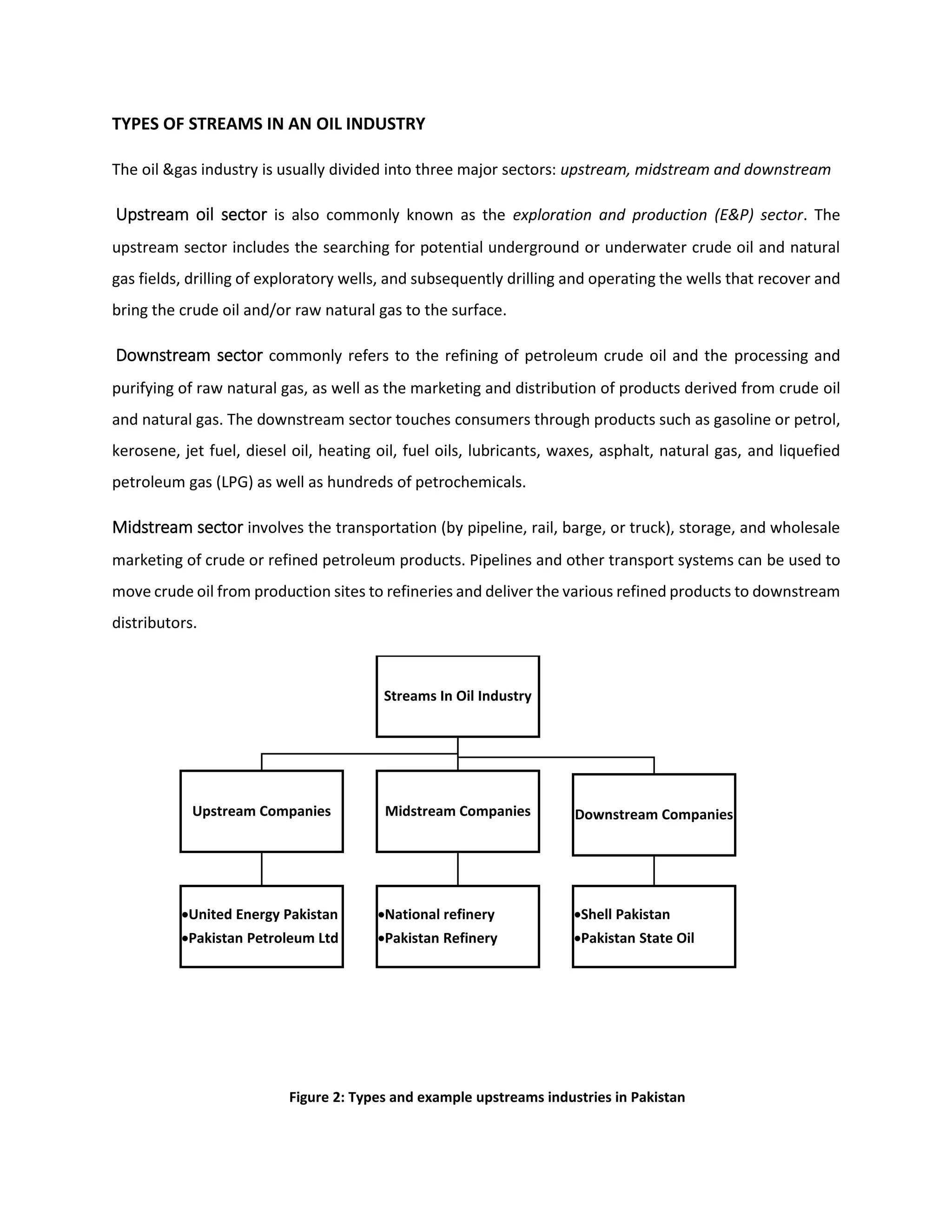 Shell Supply Chain Management | PDF