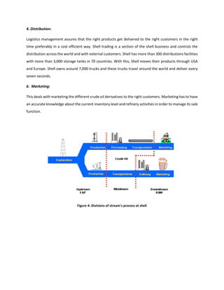 Shell Supply Chain Management | PDF