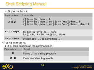 Shell scripting - By Vu Duy Tu from eXo Platform SEA | PPT