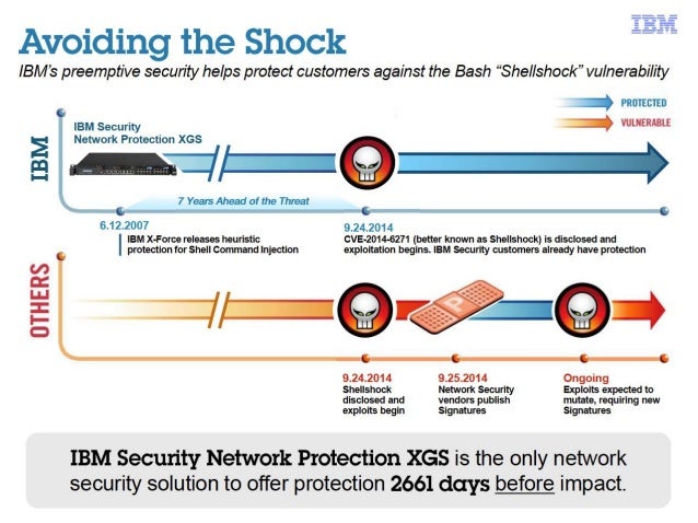 How To Protect Against The Bash Shellshock Vulnerability 6131