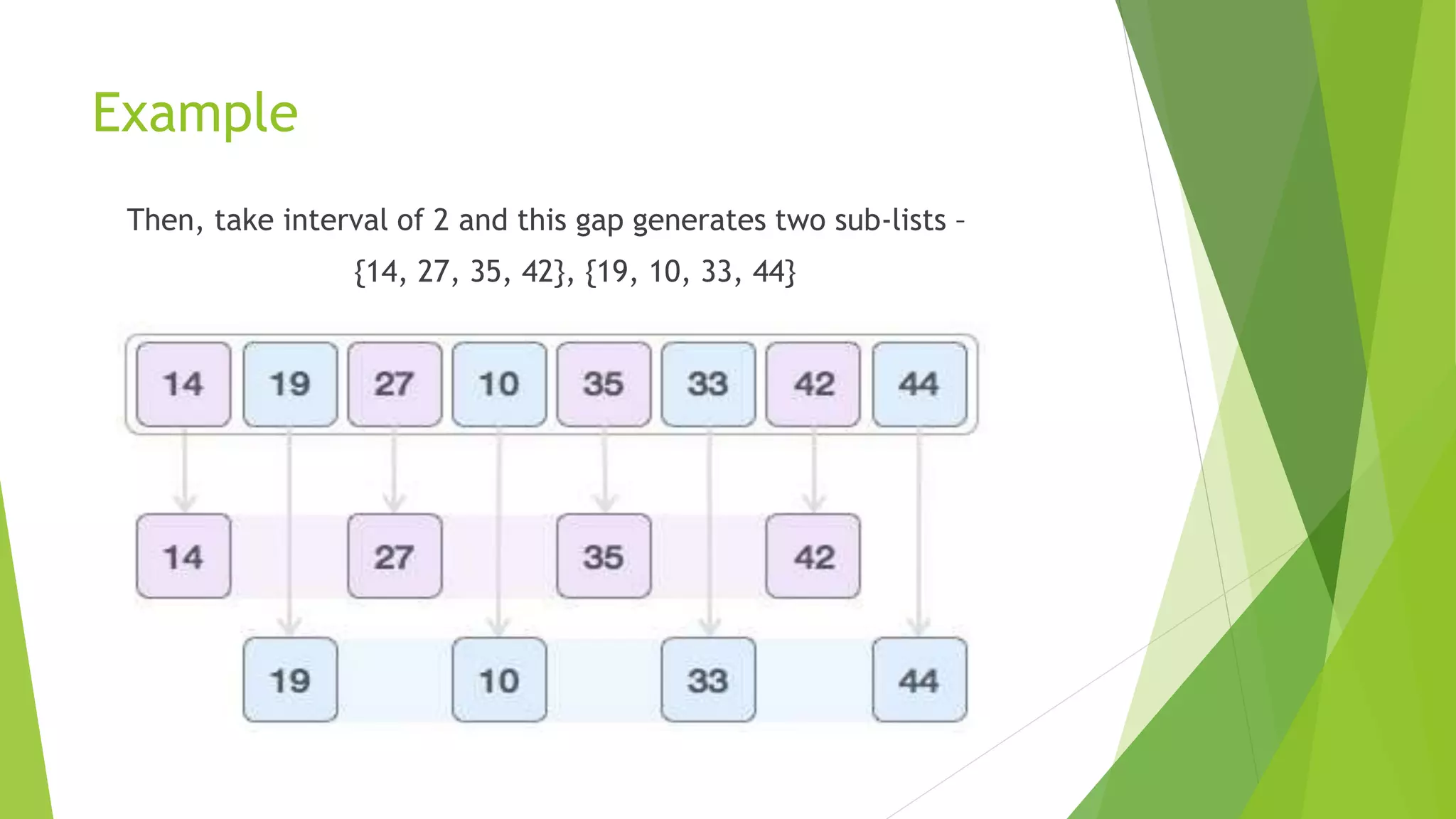Shellshort ppt | PPTX | Programming Languages | Computing