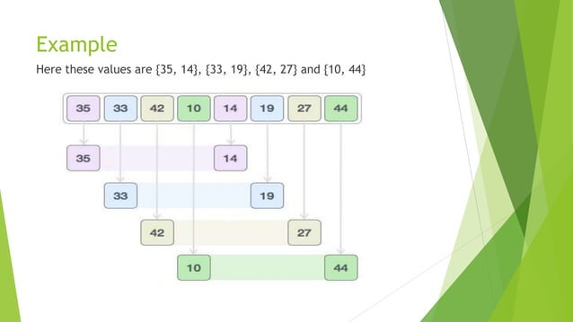 Shellshort ppt | PPTX | Programming Languages | Computing