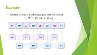 Shellshort ppt | PPTX | Programming Languages | Computing