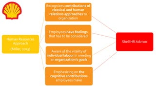 Shell's Human Resources Approach with Modern Communication | PPTX